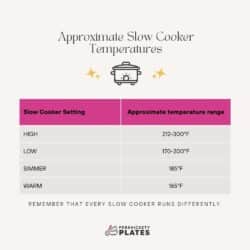 Slow Cooker Temperature Guide: How Hot Does It Get?